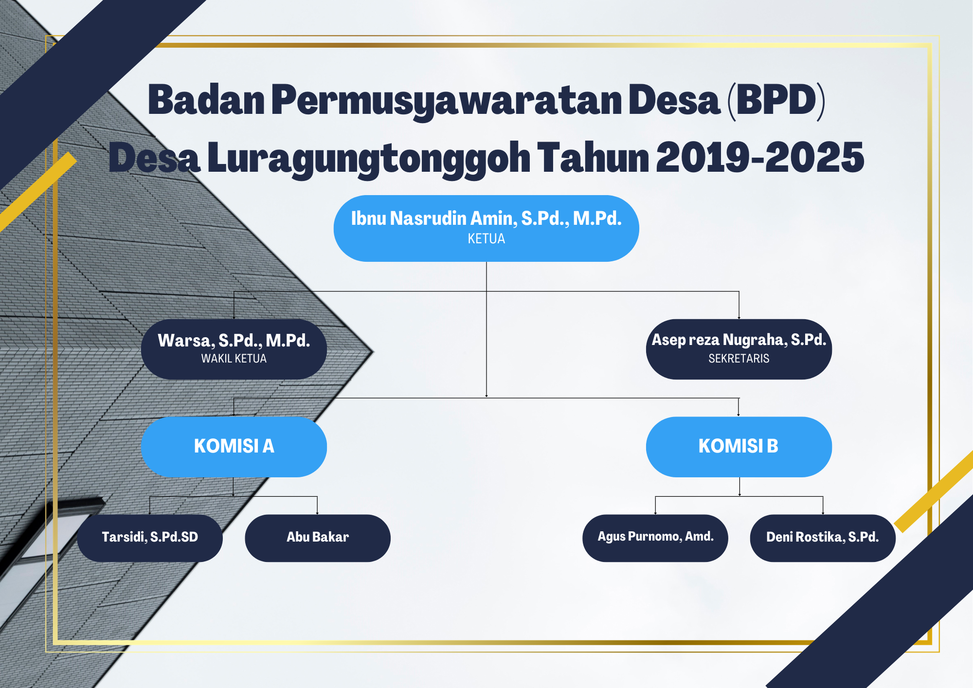 Badan Permusyawaratan Desa ( BPD ) – Desa Luragungtonggoh